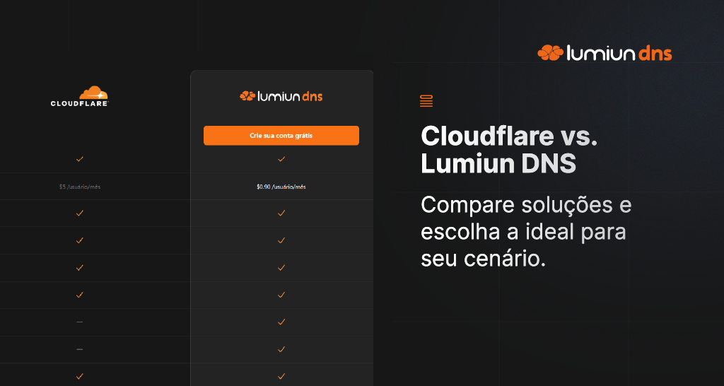 The Best Alternative to Cloudflare | Lumiun DNS